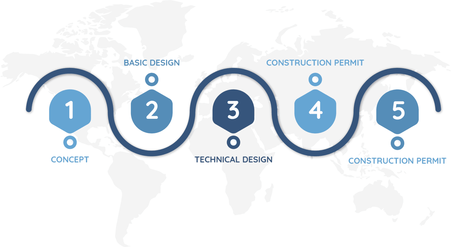 Design management and architecture design consultation